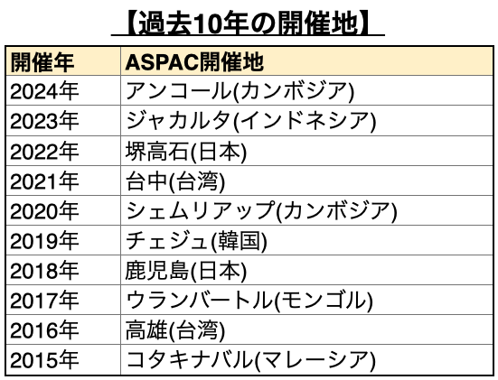 1.初めてのASPAC | ASPACウランバートル大会